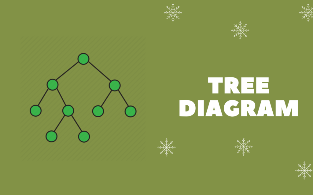 Sơ đồ cây (Tree Diagram) là gì? Ý nghĩa của việc xây dựng sơ đồ cây đối ...