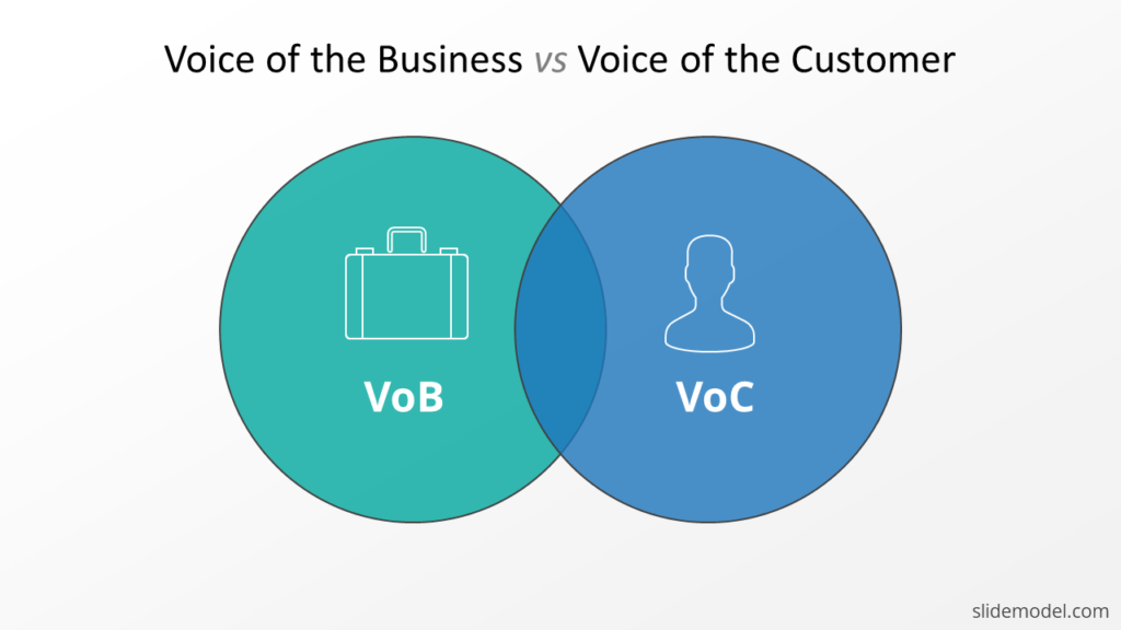 Voice of the Business - VoB là gì? Lợi ích của VoB đối với các doanh ...